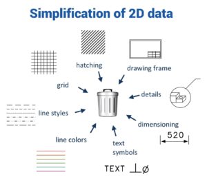 CAD models for factory planning - How does it work properly? | visTABLE®