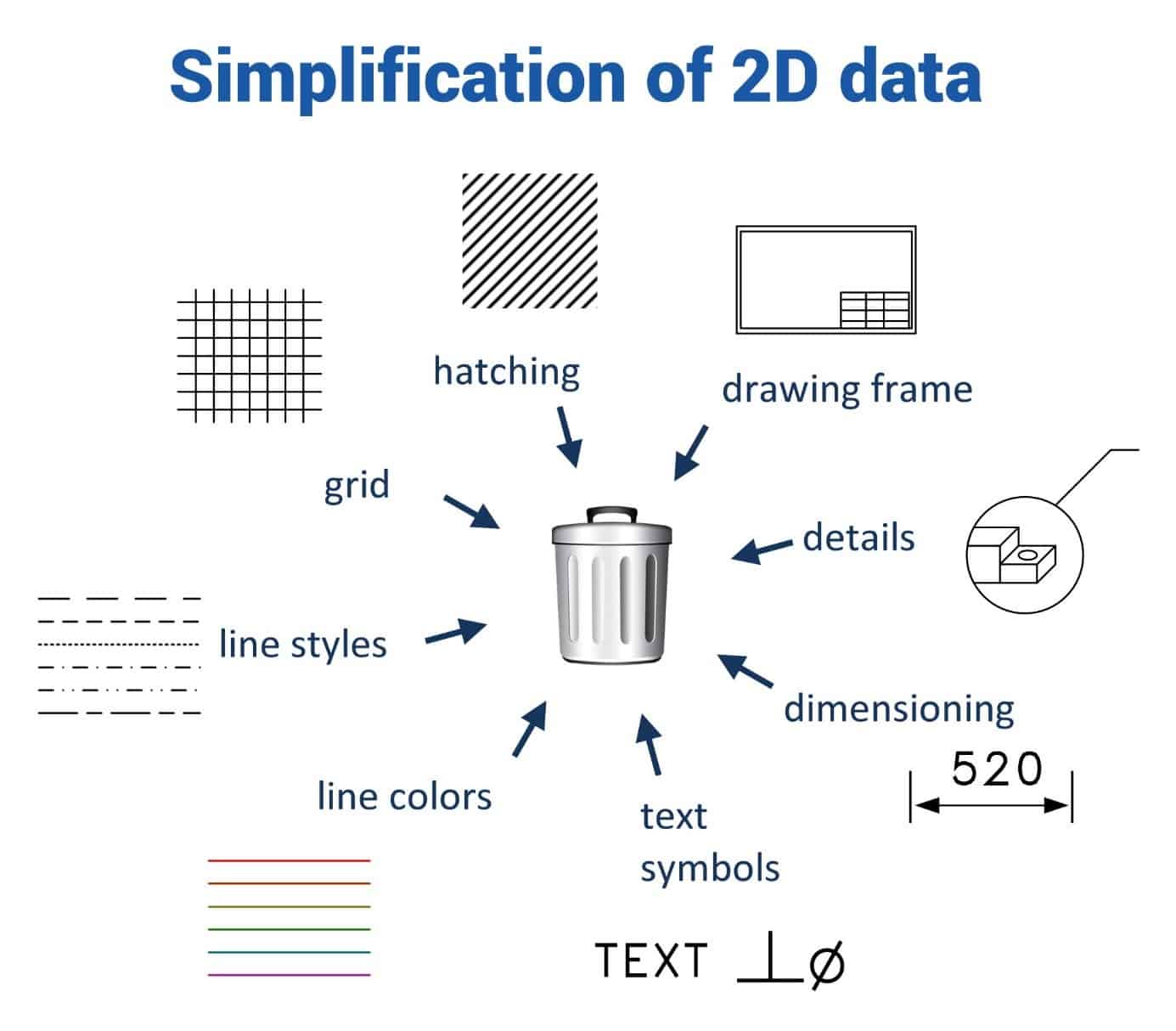 CAD models for factory planning - How does it work properly? | visTABLE®