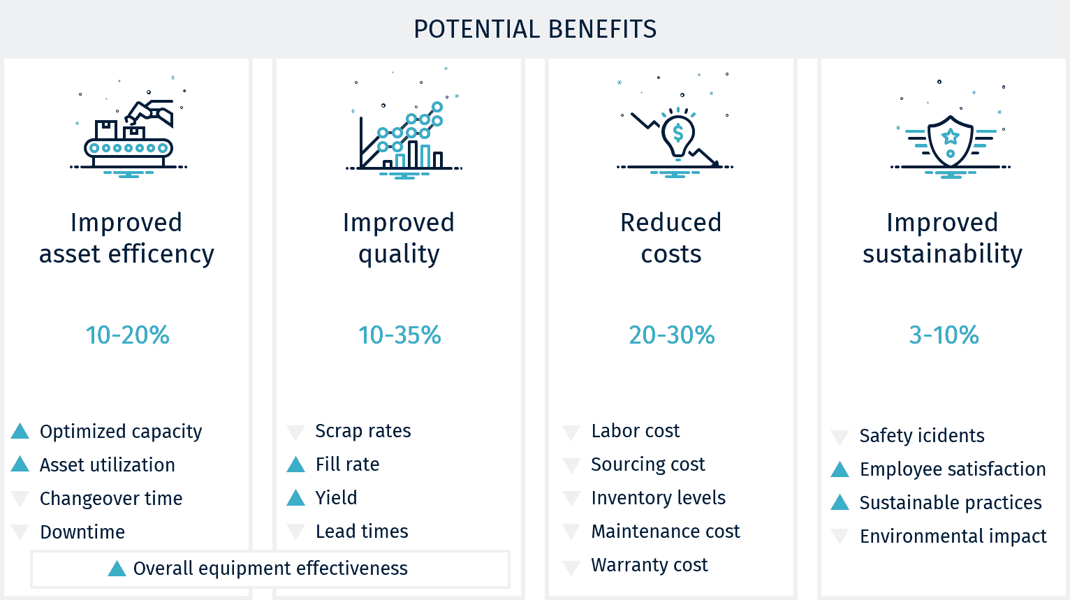 Material flow planning: optimize logistics and production | visTABLE®