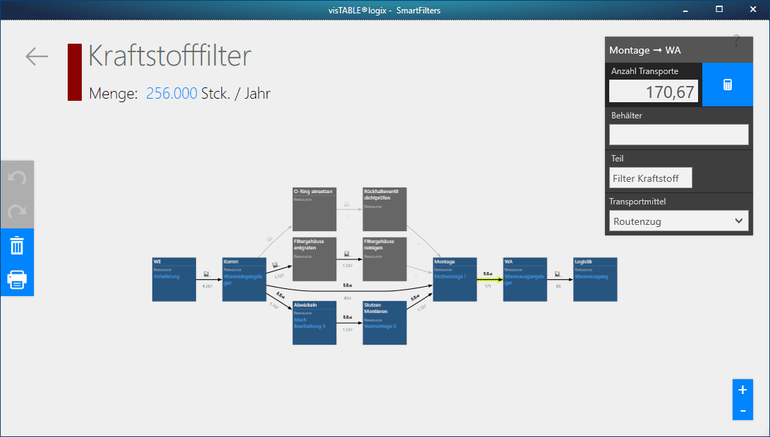 Software visTABLE® für die Digitale Fabrik und Layoutplanung