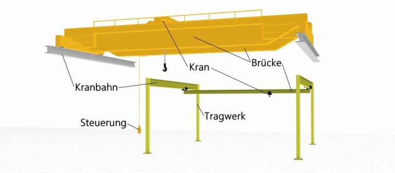 Layoutplanung mit Kranbahn und Schwenkkran | visTABLE®