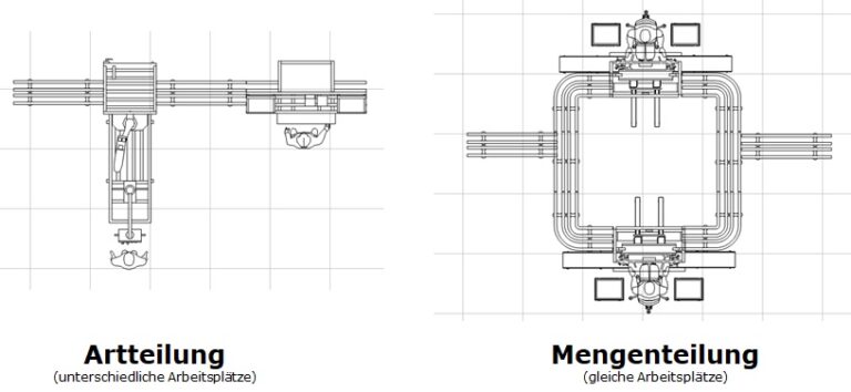 Montagelinien planen - 5 Schlüsselaspekte | visTABLE®