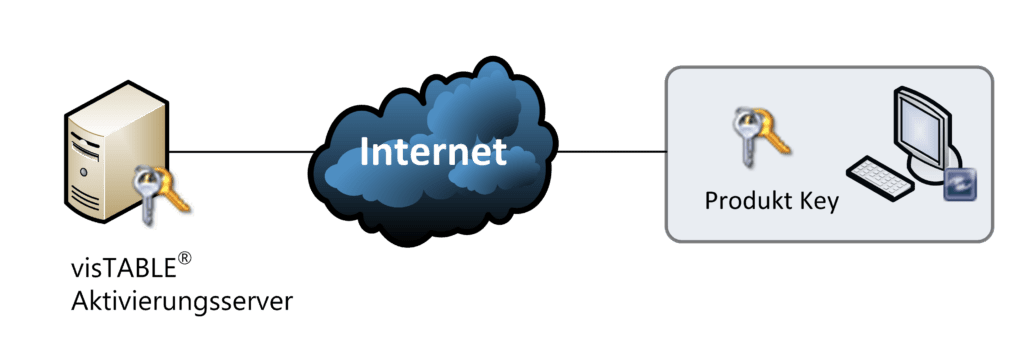 Preise für Software-Lizenzen & Leistungen | visTABLE®