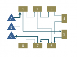 Materialfluss - Alles was man zum Thema wissen sollte | visTABLE®