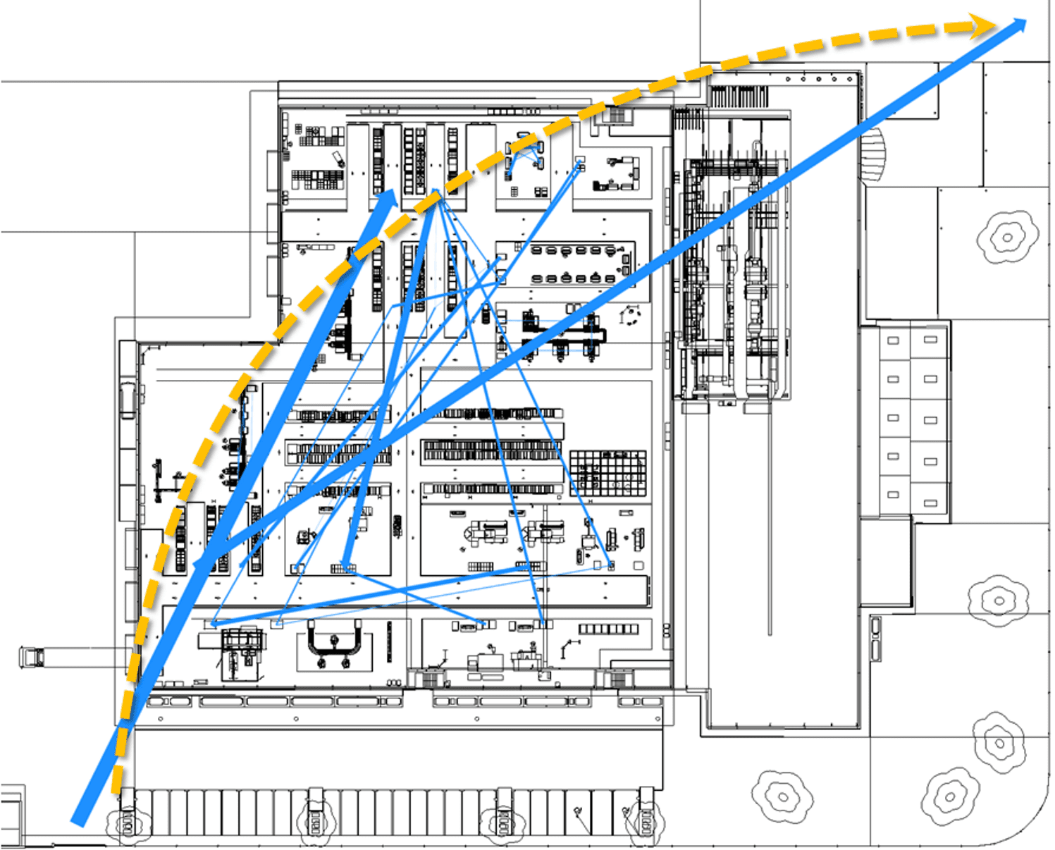 Sankey diagram benefits for factory layout planning | visTABLE®