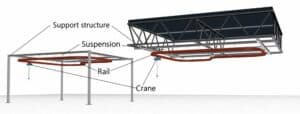 Planning of Overhead Shop Cranes | visTABLE®