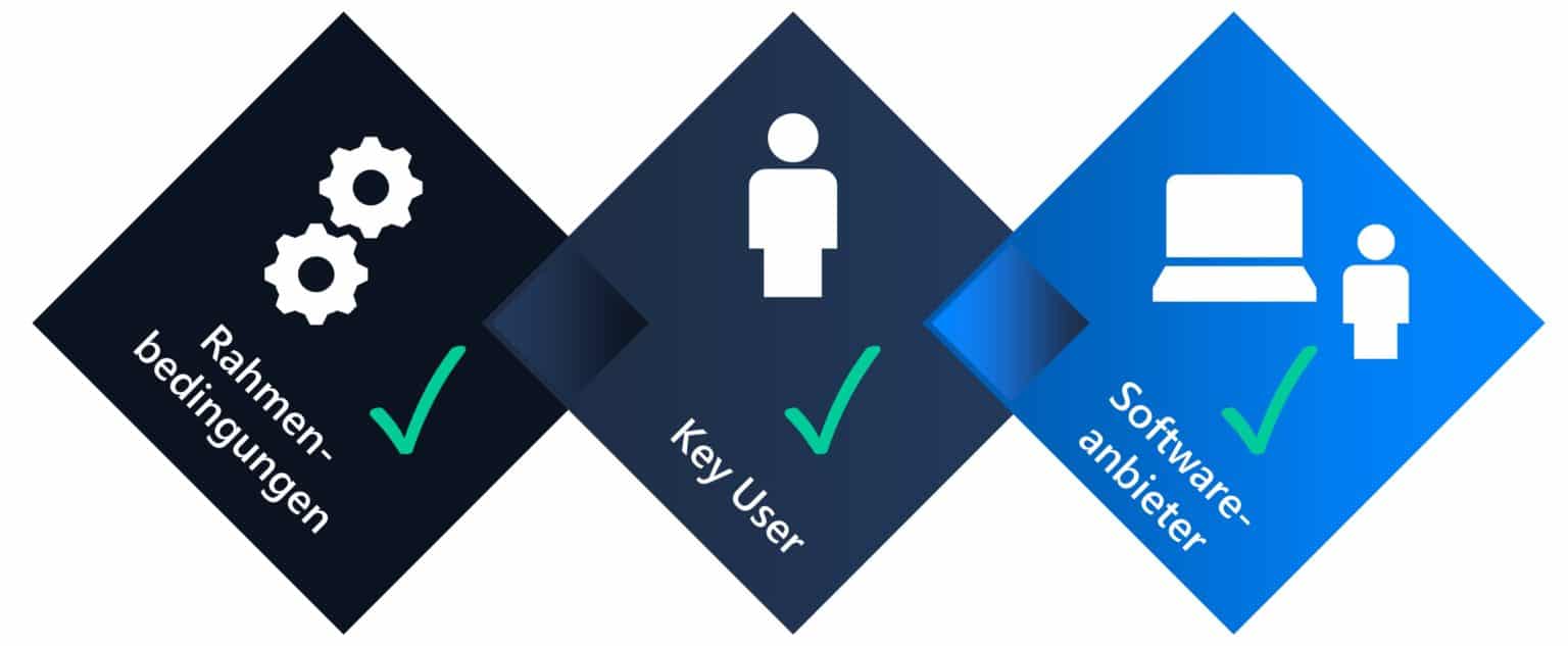Key User: Der Schlüssel erfolgreicher Softwareeinführung | visTABLE®