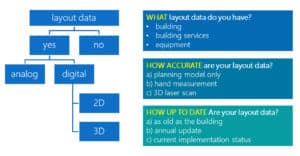 Application of Laser Scanning for layout planning | visTABLE®