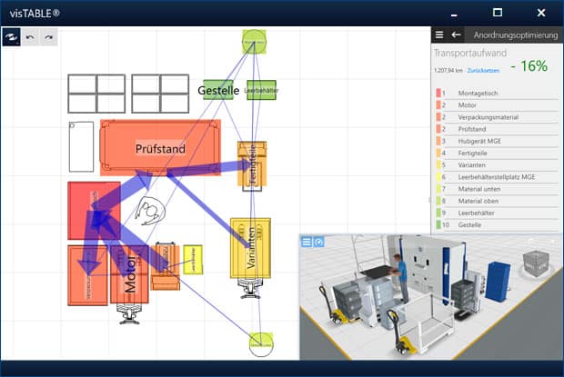 Montageplanung Software für Unternehmen | visTABLE®