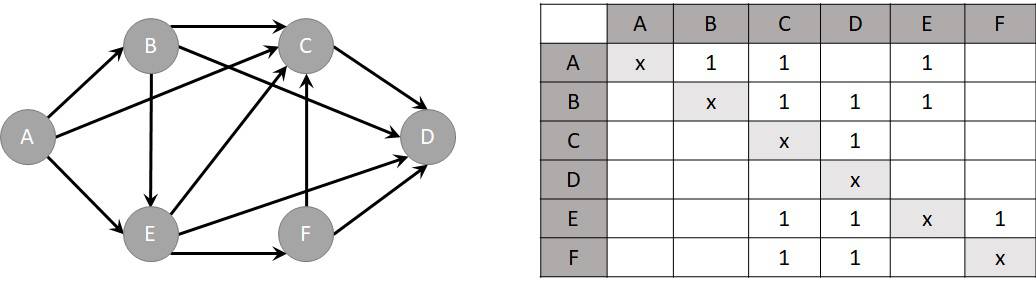Job shop production vs. production line? | visTABLE®
