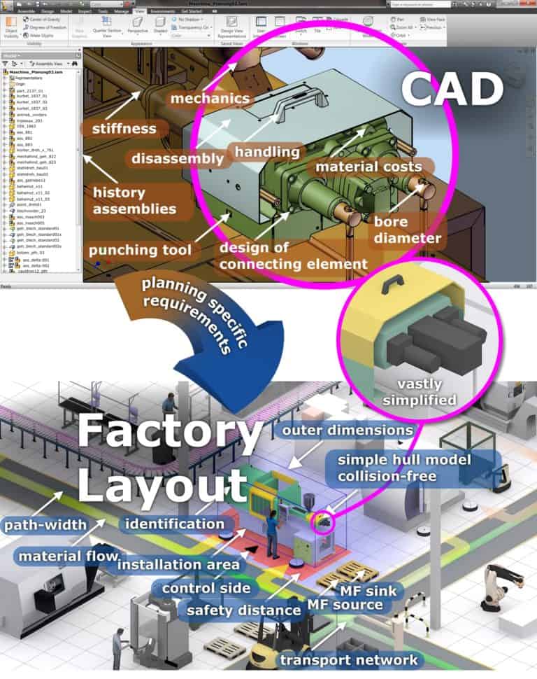 CAD models for factory planning - How does it work properly? | visTABLE®