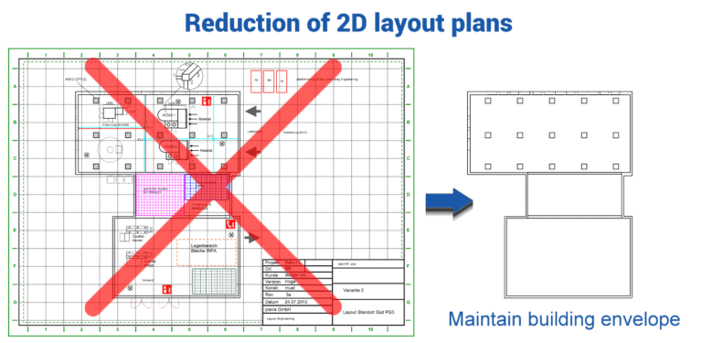 CAD models for factory planning - How does it work properly? | visTABLE®