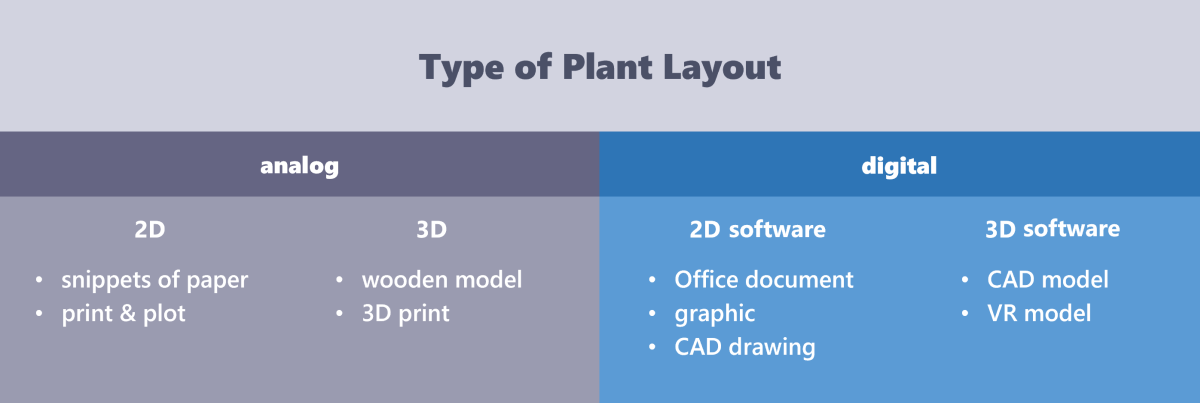 Plant layout drawing - in 5 steps | visTABLE®